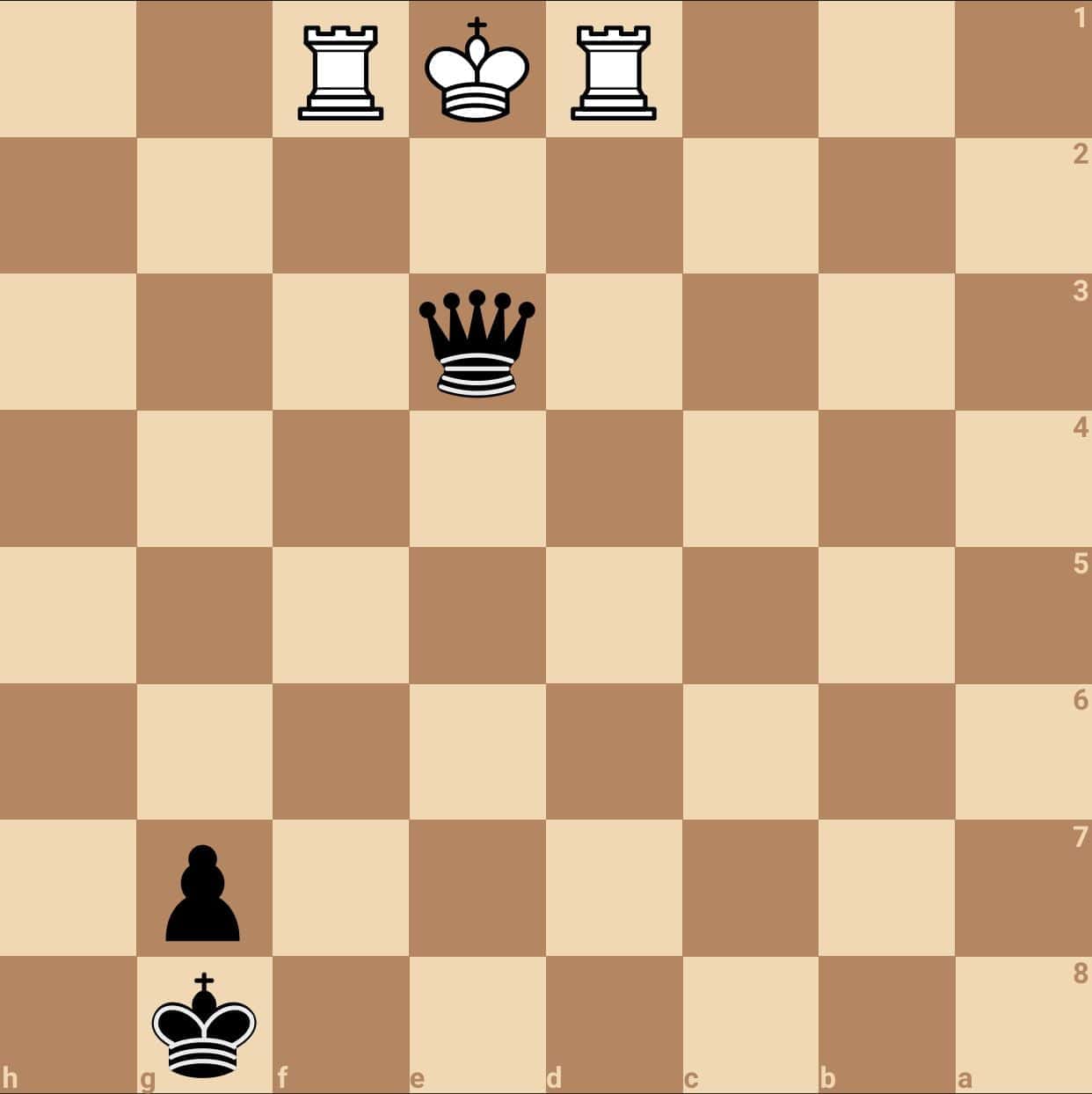 How to Checkmate With Two Rooks? A Beginner Friendly Guide - Chess For ...
