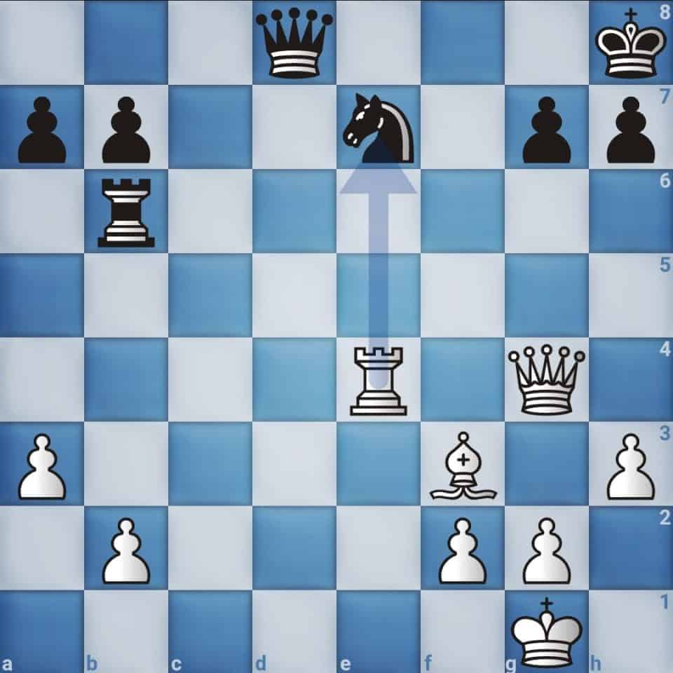 Key Indicators to Help Find Chess Tactics in Chess Positions - Chess ...