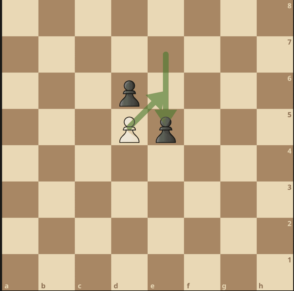 How do Chess Pieces Move? - Chess For Sharks