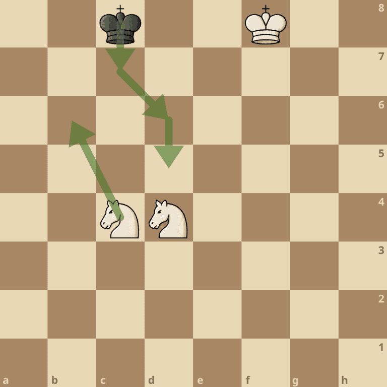 Can You Checkmate With Two Knights? - Chess For Sharks