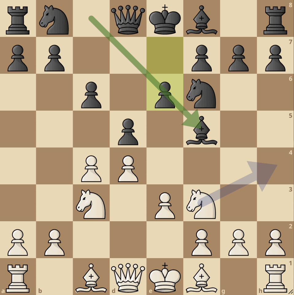 How to Play the Slav Defense? Ideas and Variations For White and Black