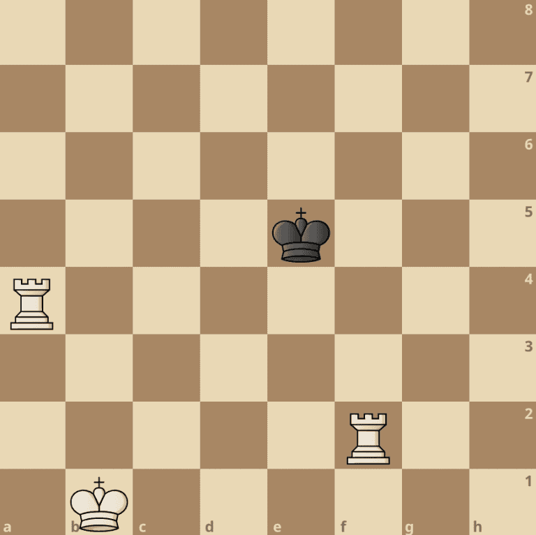 How to Checkmate With Two Rooks? A Beginner Friendly Guide - Chess For ...