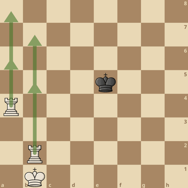 How to Checkmate With Two Rooks? A Beginner Friendly Guide - Chess For ...