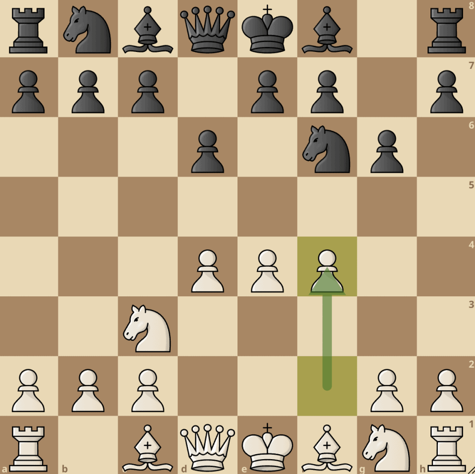 A Complete Guide To Playing The Pirc Defense For White And Black