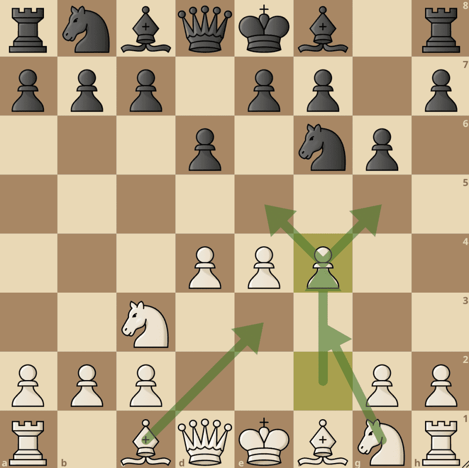 A Complete Guide To Playing The Pirc Defense For White And Black