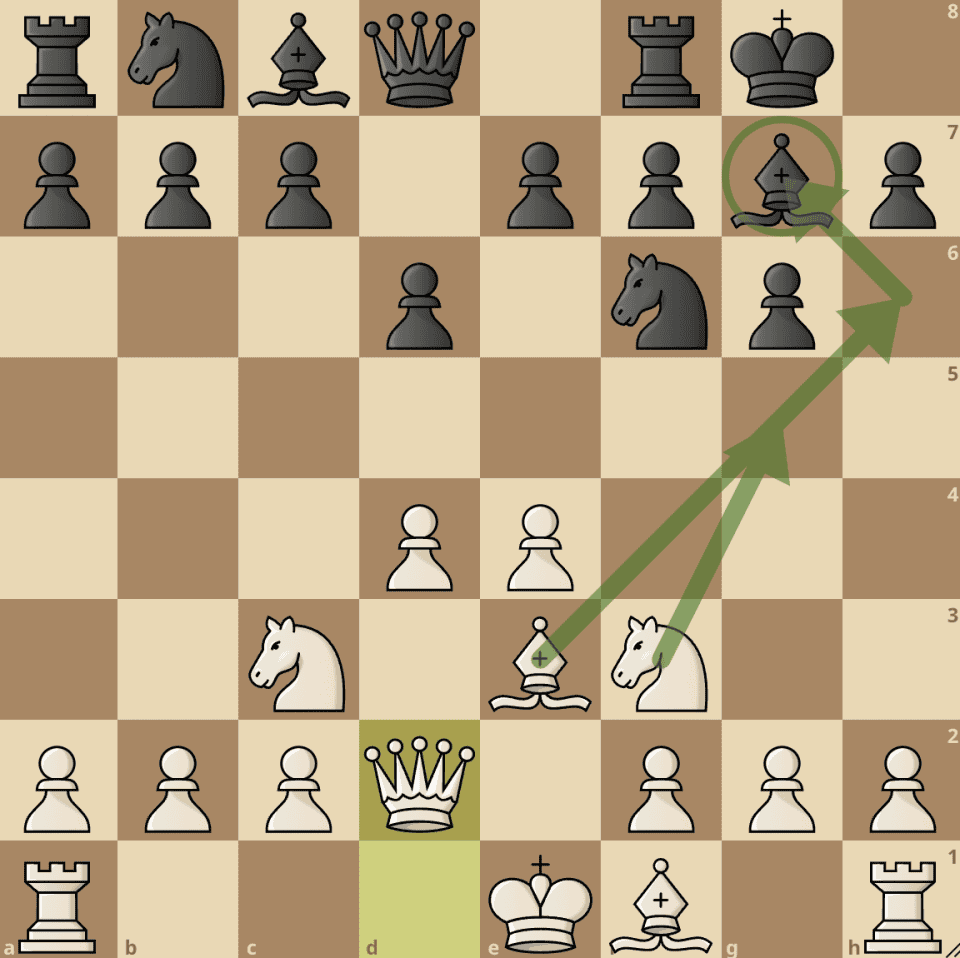 A Complete Guide To Playing The Pirc Defense For White And Black