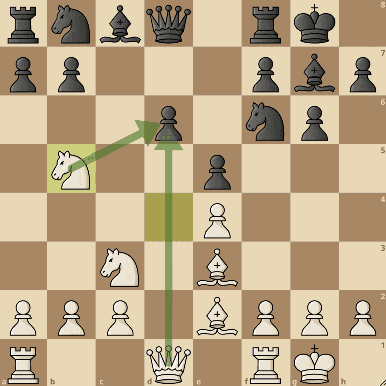 A Complete Guide To Playing The Pirc Defense For White And Black