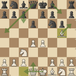 A Complete Guide To Playing The Pirc Defense For White And Black