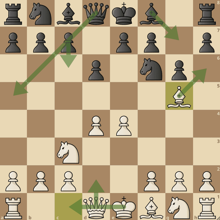 A Complete Guide To Playing The Pirc Defense For White And Black