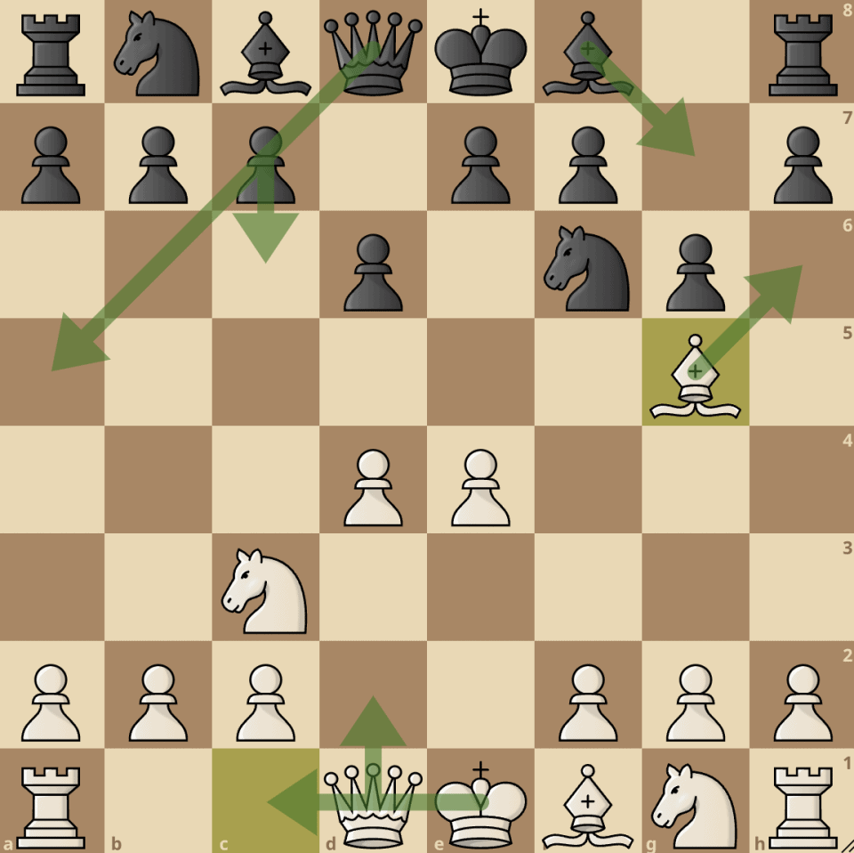 A Complete Guide To Playing The Pirc Defense For White And Black