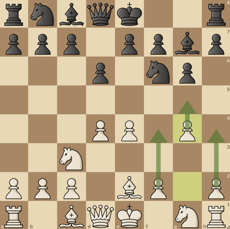 A Complete Guide To Playing The Pirc Defense For White And Black