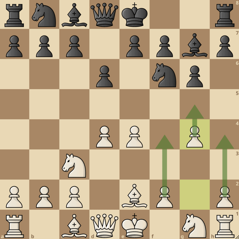 A Complete Guide To Playing The Pirc Defense For White And Black A Complete Guide To Playing The Pirc Defense For White And Black
