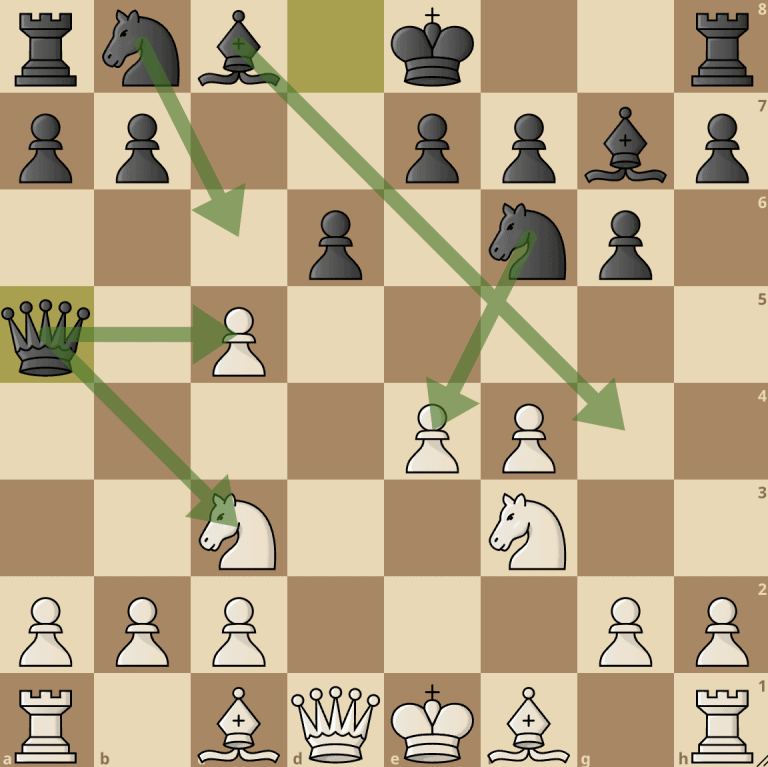 A Complete Guide To Playing The Pirc Defense For White And Black