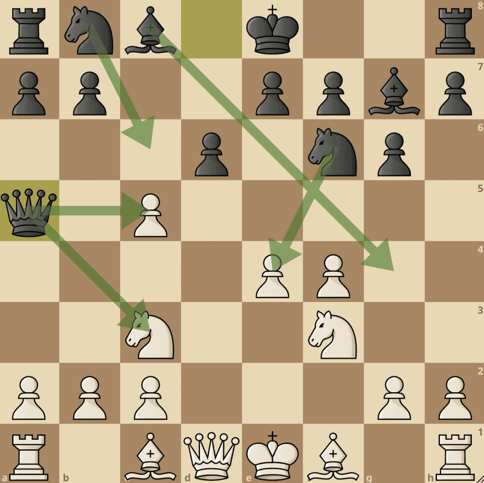 A Complete Guide To Playing The Pirc Defense For White And Black