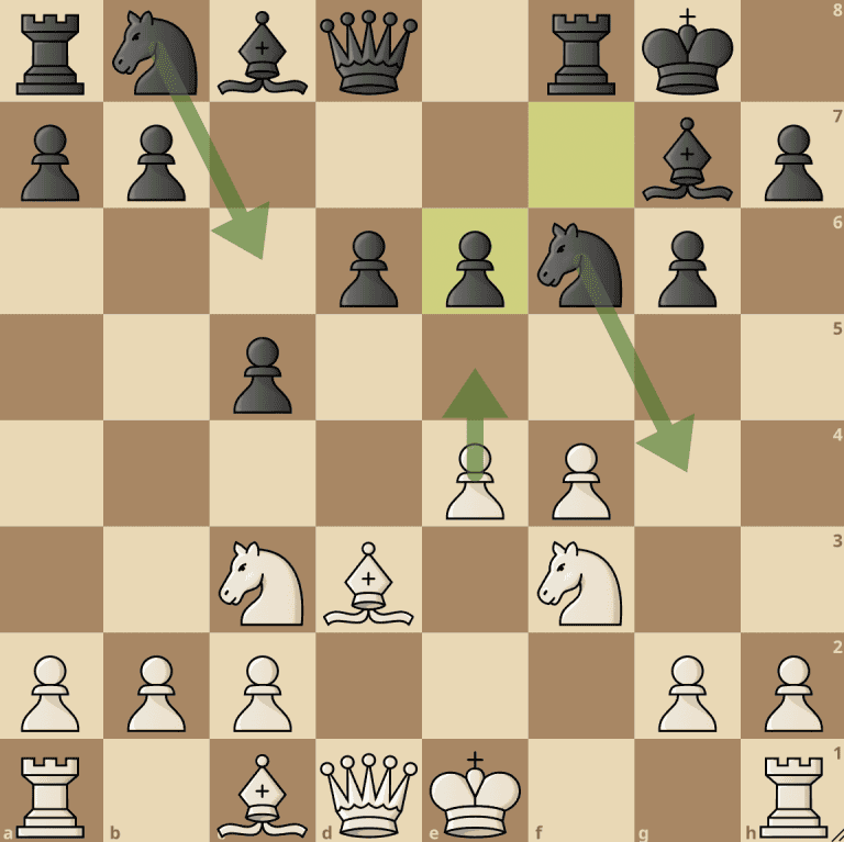 A Complete Guide To Playing The Pirc Defense For White And Black