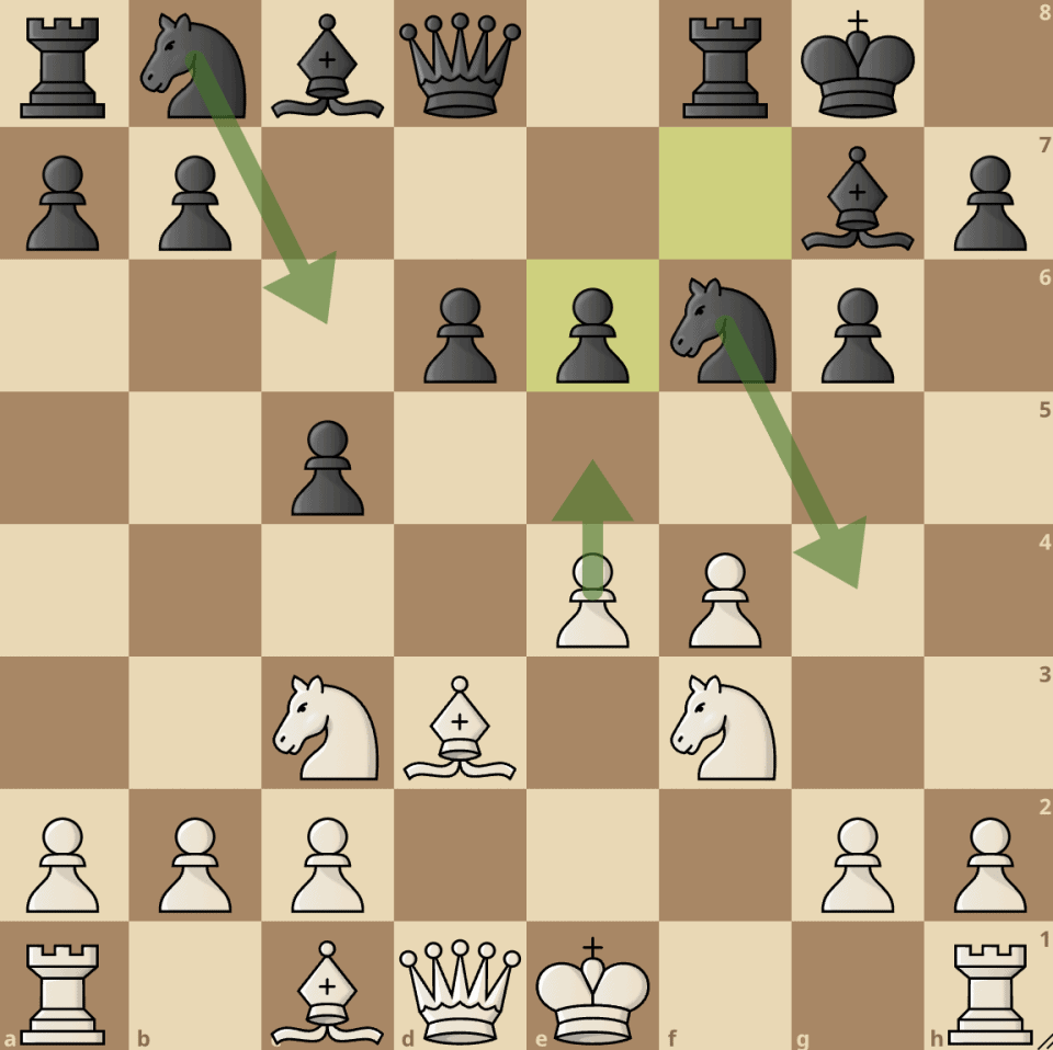 A Complete Guide To Playing The Pirc Defense For White And Black