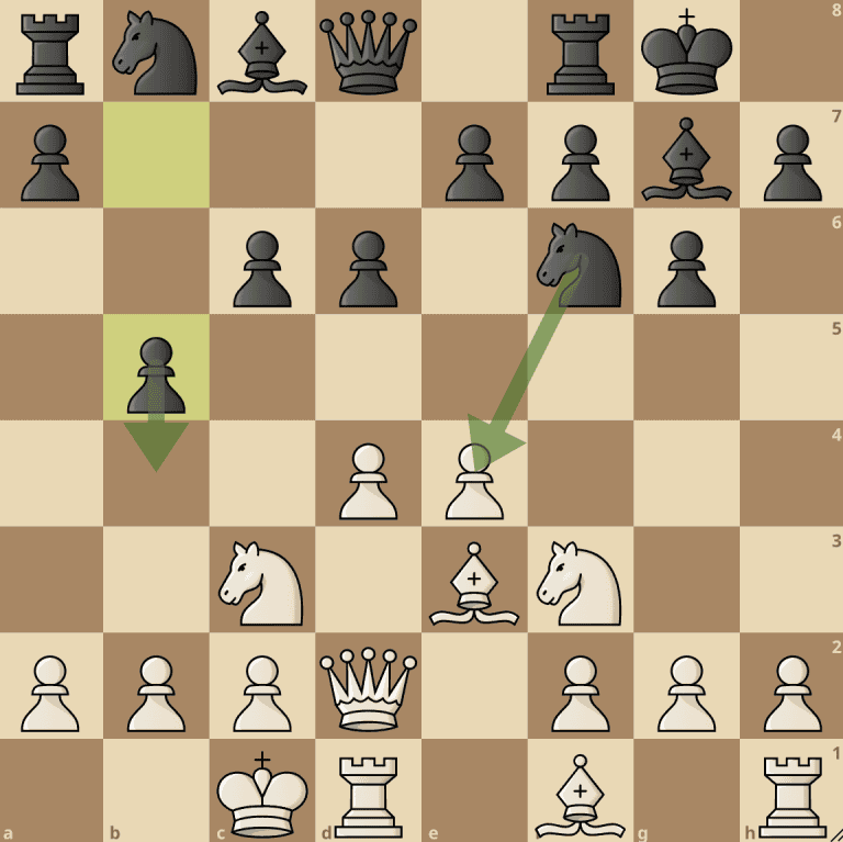 A Complete Guide To Playing The Pirc Defense For White And Black