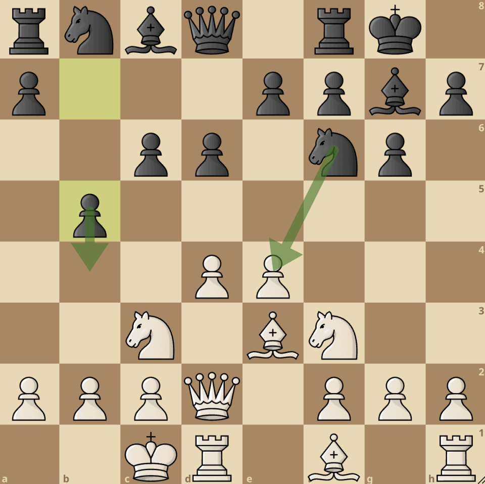 A Complete Guide To Playing The Pirc Defense For White And Black