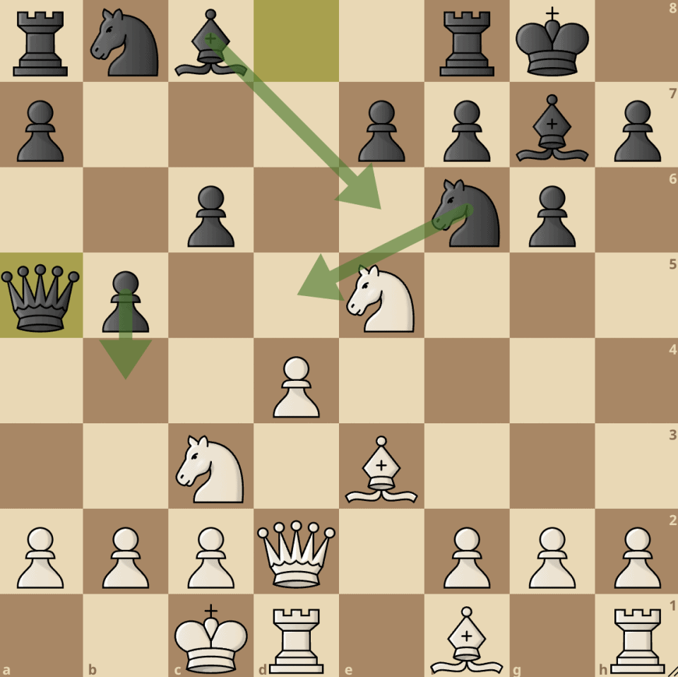 A Complete Guide To Playing The Pirc Defense For White And Black