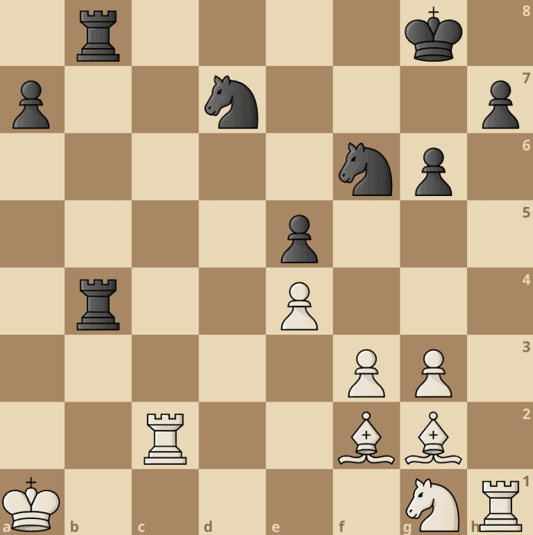 What is Threefold Repetition in Chess? - Chess For Sharks