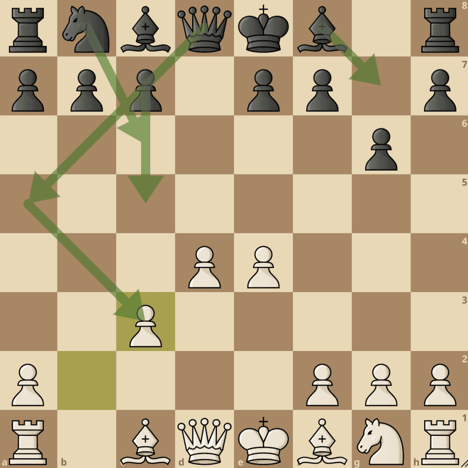 10 Of The Best Chess Openings For Black - Chess For Sharks