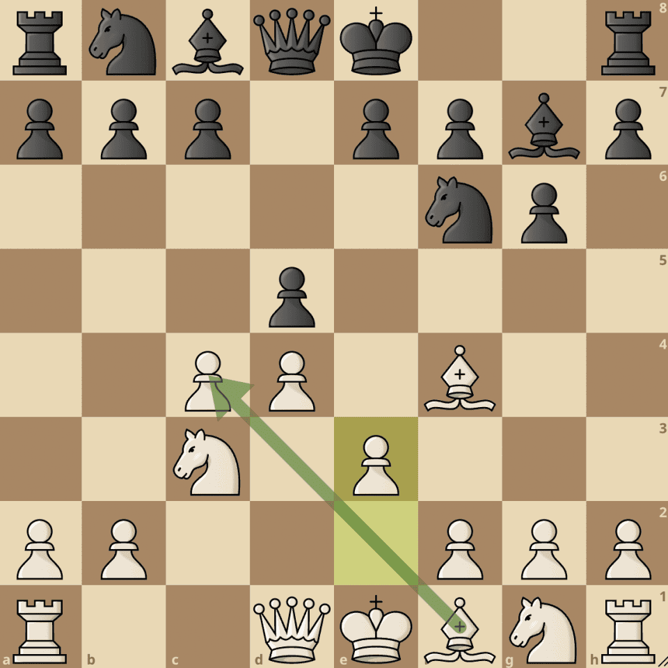 10 Of The Best Chess Openings For Black - Chess For Sharks