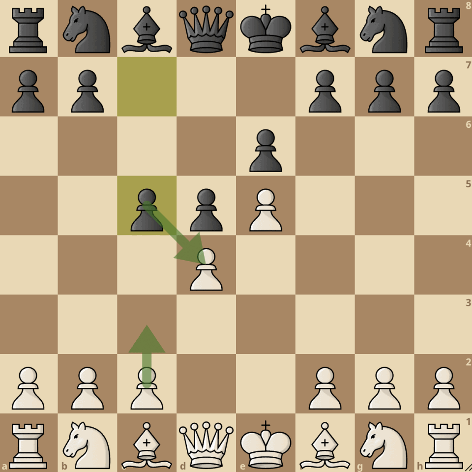 10 Of The Best Chess Openings For Black - Chess For Sharks