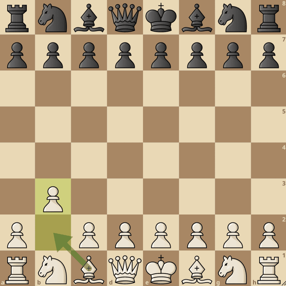15 Best Chess Openings For White - Chess For Sharks