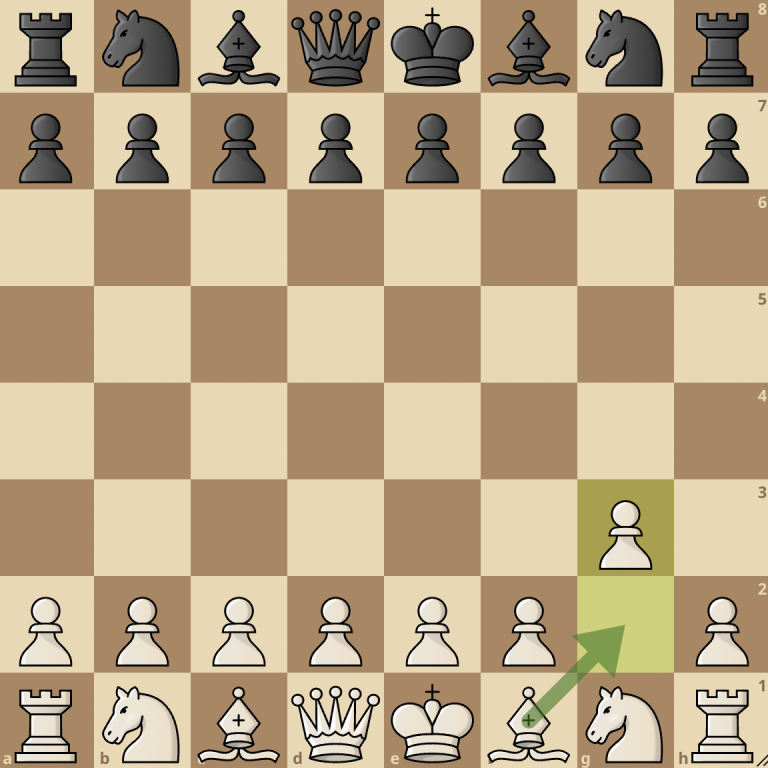 15 Best Chess Openings For White - Chess For Sharks