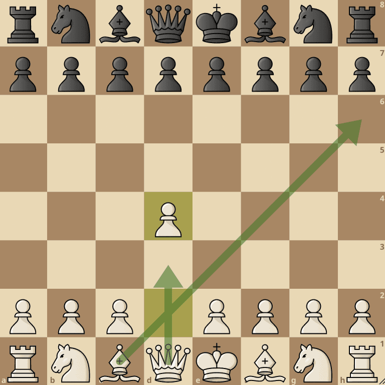 What is the Best First Move in Chess? - Chess For Sharks