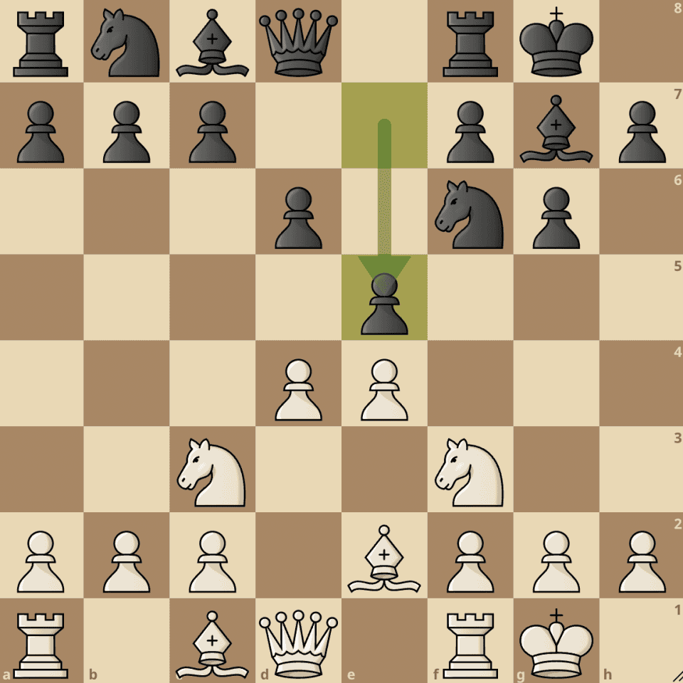 A Complete Guide To Playing The Pirc Defense For White And Black