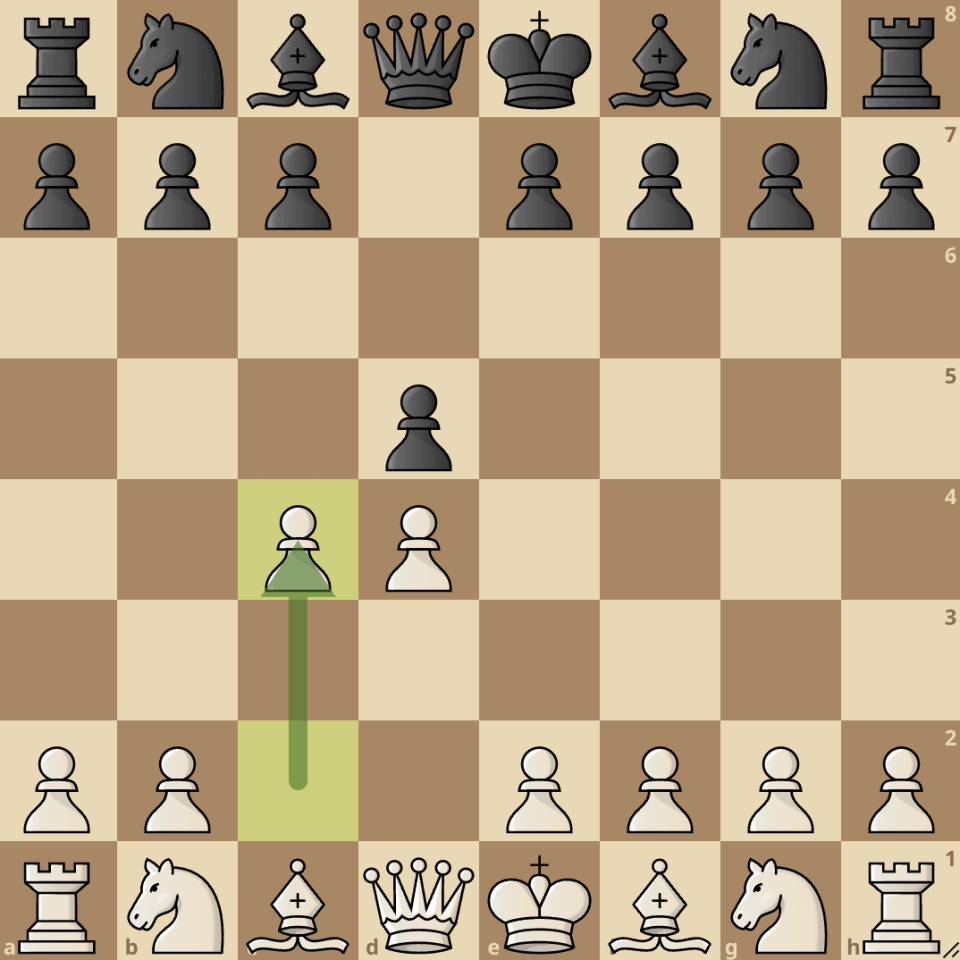 How To Play The Queen's Gambit Opening: Typical Ideas And Variations How To Play The Queen's Gambit Opening: Typical Ideas And Variations