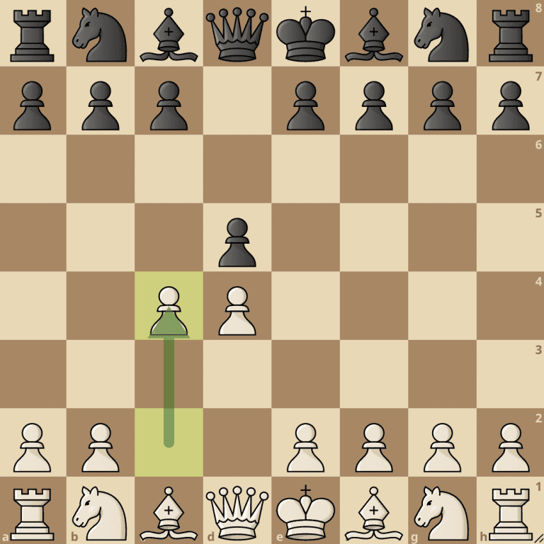 How To Play The Queen's Gambit Opening: Typical Ideas And Variations
