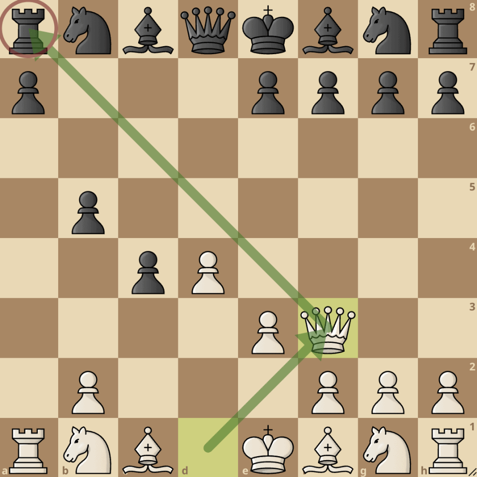 How To Play The Queen's Gambit Opening: Typical Ideas And Variations