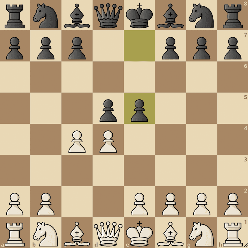 How To Play The Queen's Gambit Opening: Typical Ideas And Variations