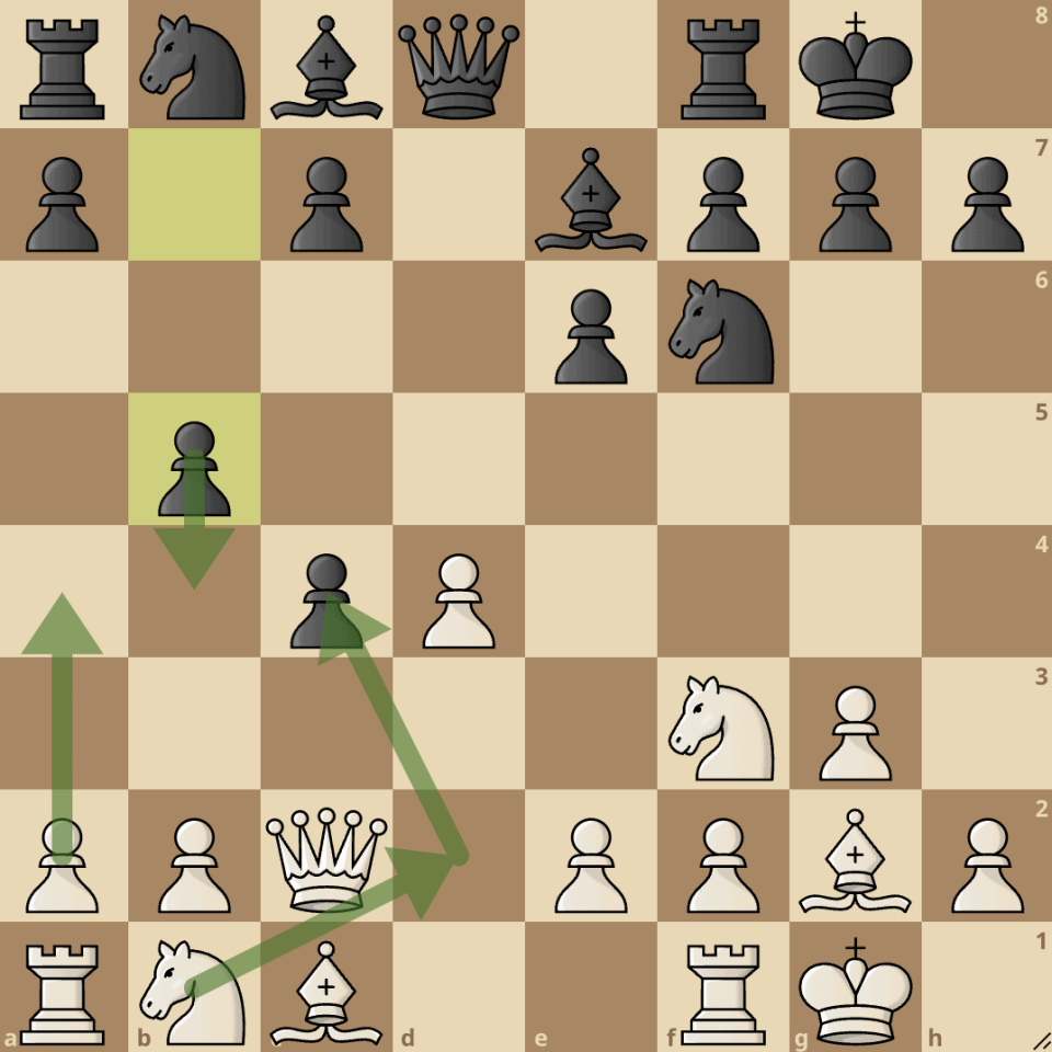 How to Play the Catalan Opening: Ideas And Variations