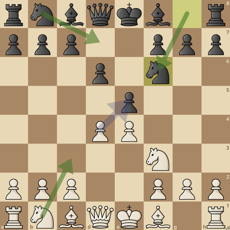 How To Play The Philidor Defense For White and Black - Chess For Sharks