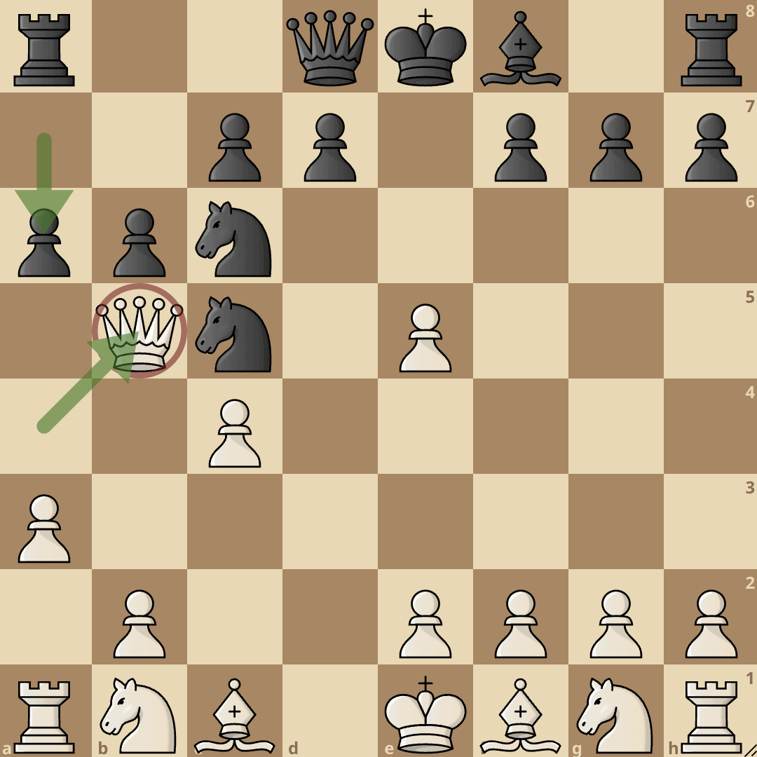 Simple Breakdown Of Chess Tempo - Chess For Sharks