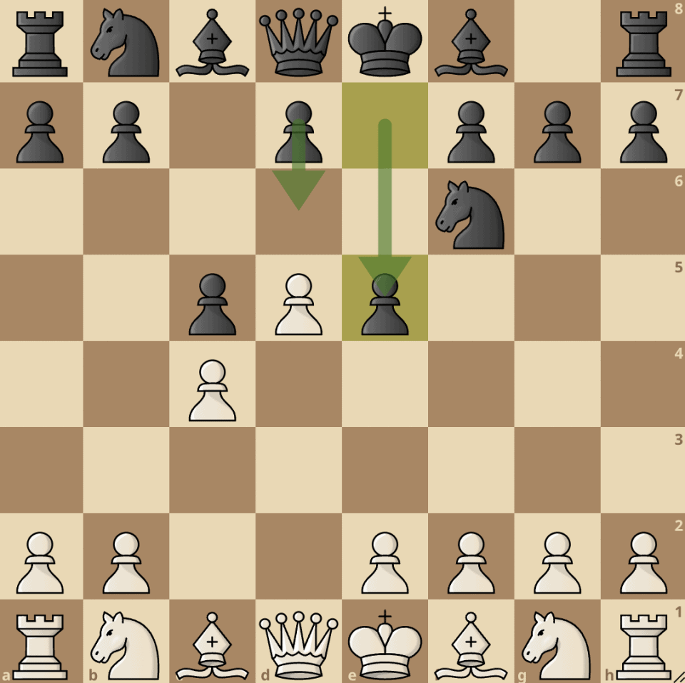 How To Play The Benoni Defense For White And Black - Chess For Sharks