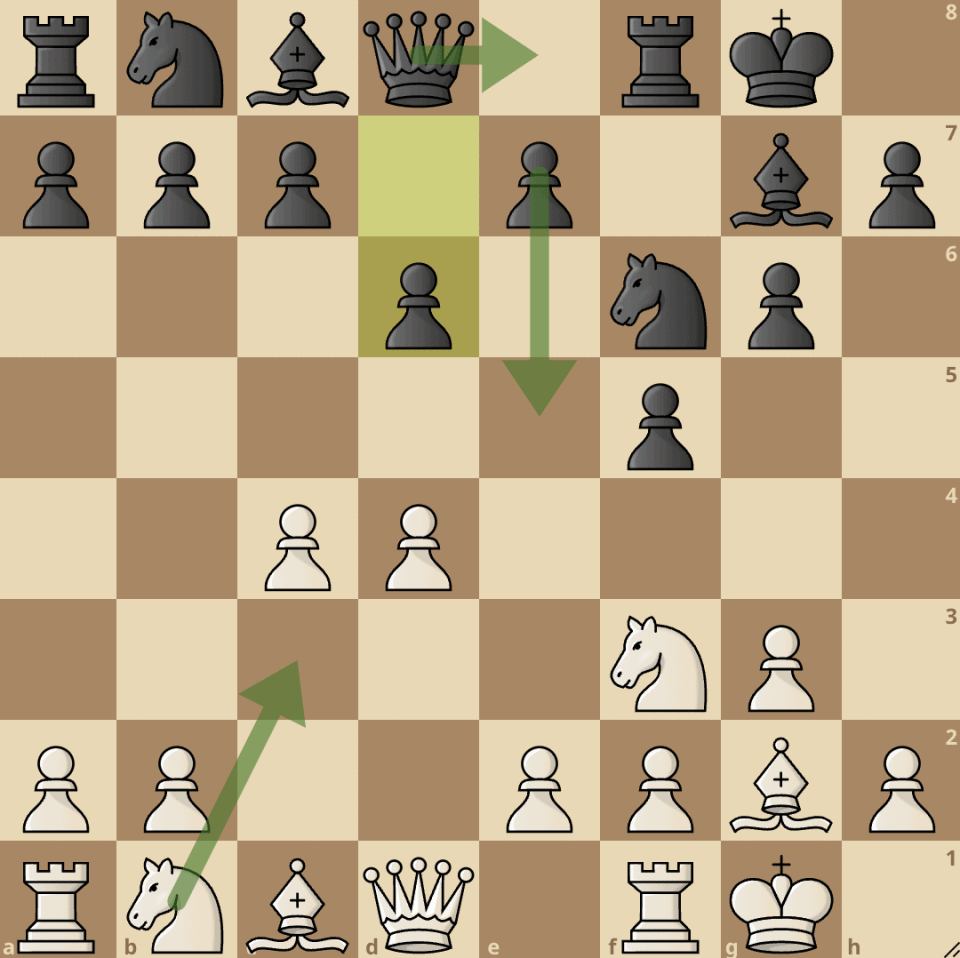 How To Play The Dutch Defense For White And Black