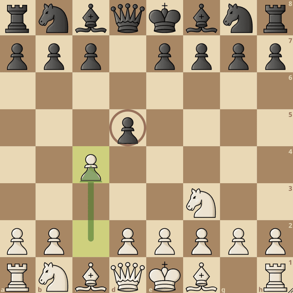 How To Play The Reti Opening For White And Black How To Play The Reti Opening For White And Black