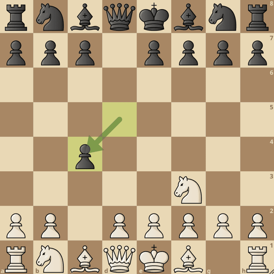 How To Play The Reti Opening For White And Black