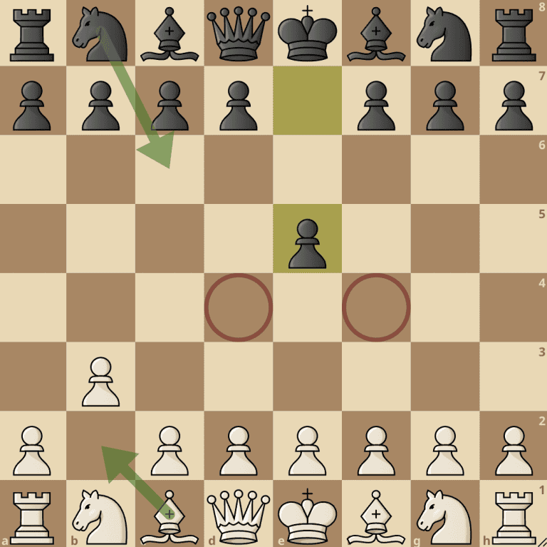 How To Play The Larsen's Opening For White And Black - Chess For Sharks