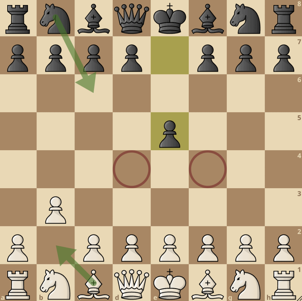 How To Play The Larsen's Opening For White And Black - Chess For Sharks