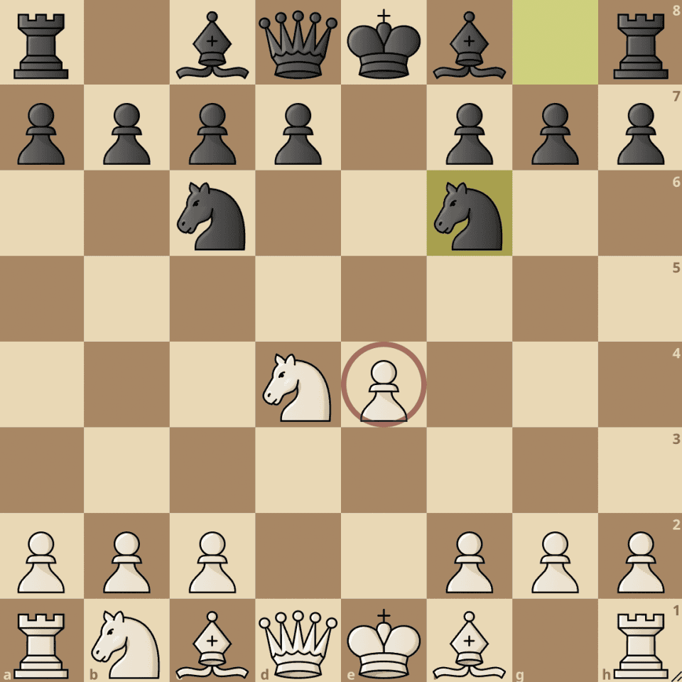 How To Play the Scotch Game For White And Black