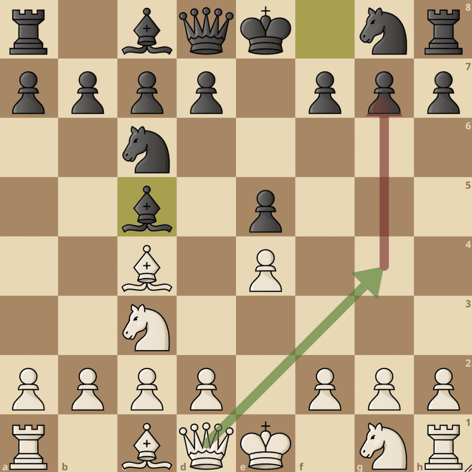 How To Play the Vienna Game For White And Black - Chess For Sharks