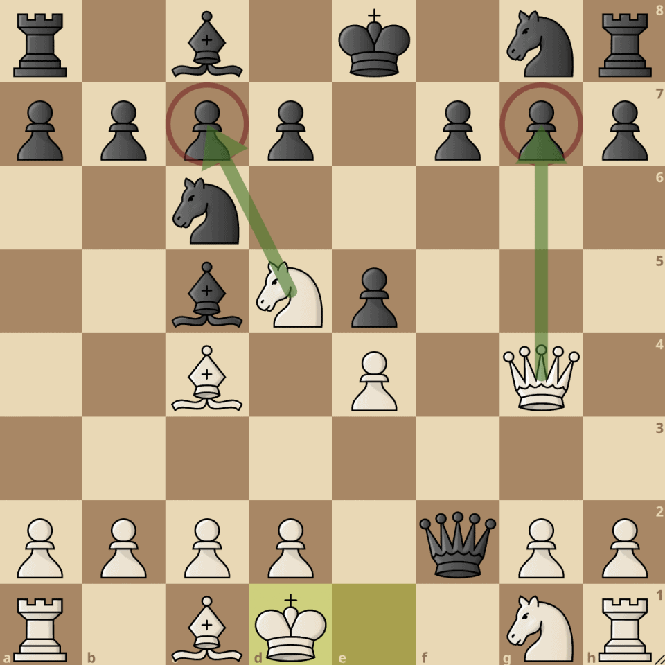 How To Play the Vienna Game For White And Black - Chess For Sharks