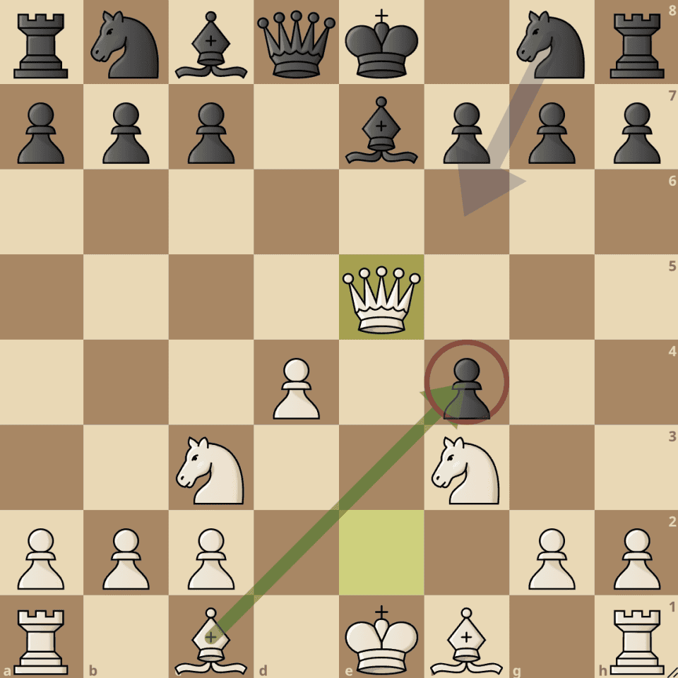How To Play the Vienna Game For White And Black - Chess For Sharks