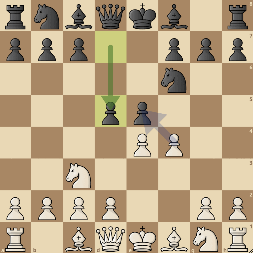 How To Play the Vienna Game For White And Black - Chess For Sharks
