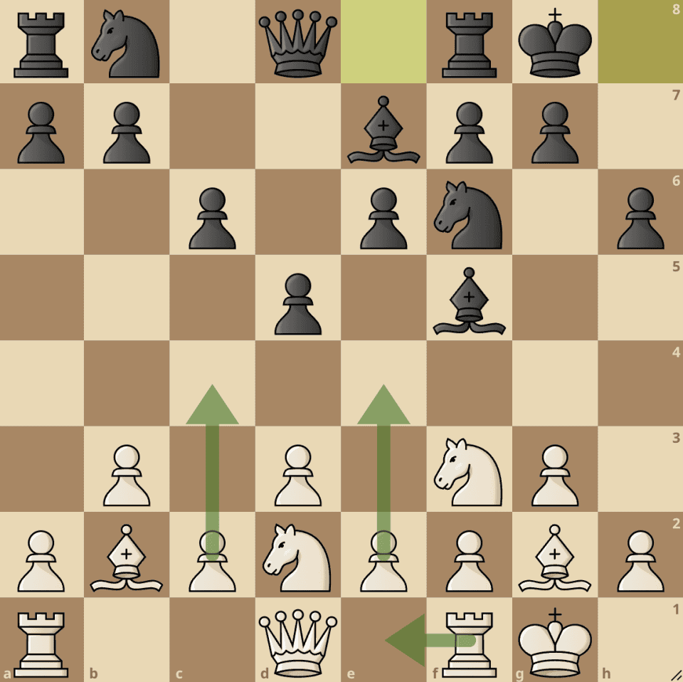 How To Play the Benko Opening For White And Black - Chess For Sharks